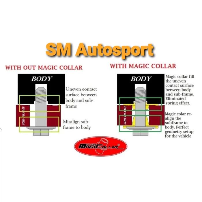 Jual MAGIC COLLAR Subframe Rigid Stabiliser HONDA Civic Estilo Genio EG ...