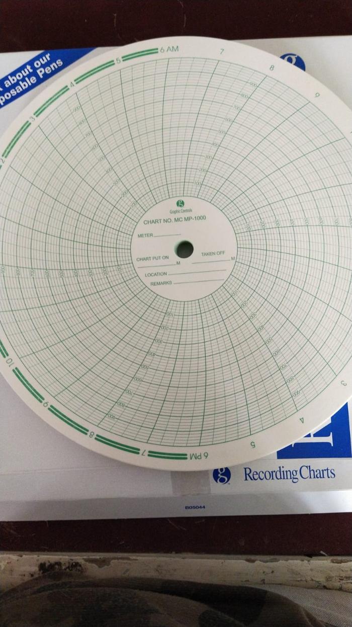 Jual Recording chart No. MC MP-1000 - Jakarta Pusat - Akuato Artha Pura ...
