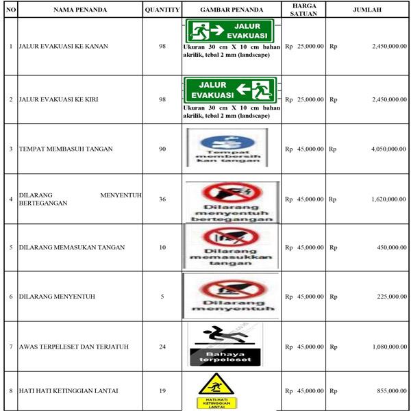 Jual Rambu Pesanan Khusus Bapak Johannis - Kota Tangerang - Jual Rambu ...