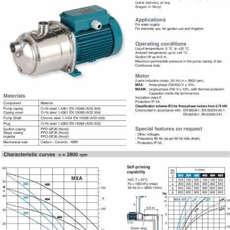 Jual Pompa Booster Stainlees Steel Calpeda MXH 203 E Centrifugal Pump - Jakarta Barat - GLOBAL ...