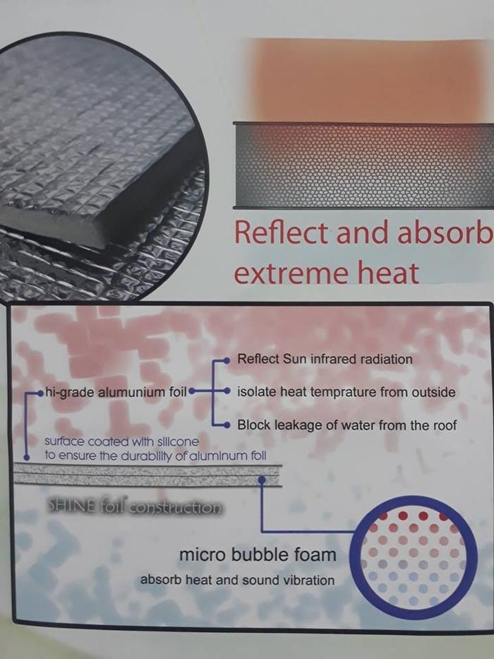 Jual Shine Foam Aluminium Foil Double Side Thermal Insulation Tebal 8mm. Di Seller Shin Store ...