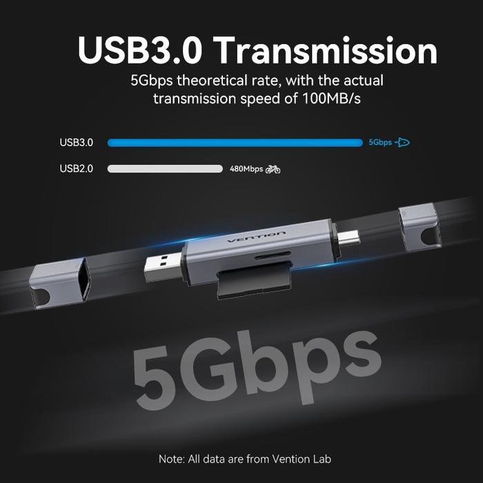 Jual Vention Smart Card Reader Multi Function Type C Usb Micro Di Seller Sweet Shop - Cengkareng ...