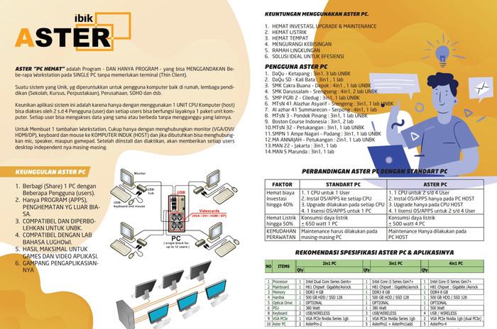 Jual Software Original ASTER PRO-3 Distributor Resmi Indonesia - Kota Tangerang - ALJANNAH ...
