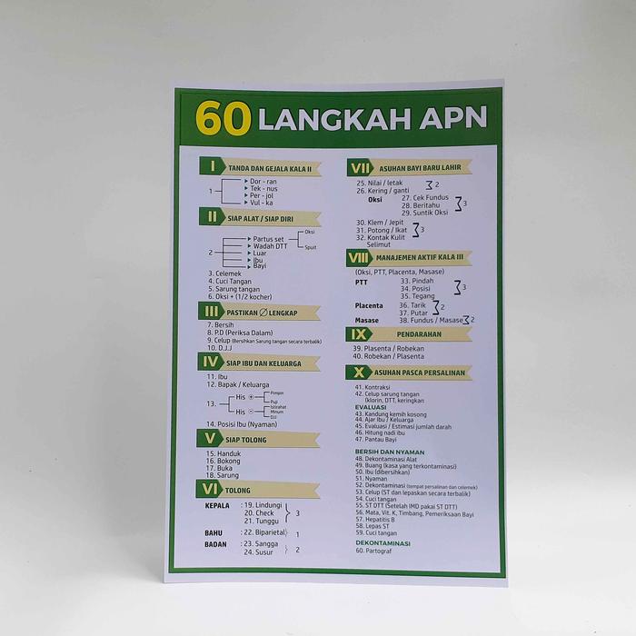 Jual Poster Kebidanan - 60 Langkah APN - Bukan Download/Gambar Tidak Buram - Kab. Sleman ...