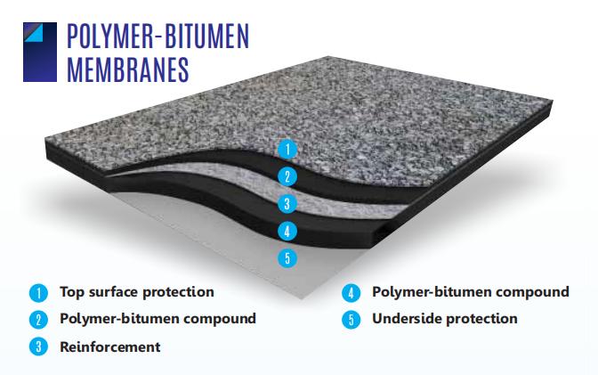 Jual Membrane Bitumen TBM Sanded 3mm / Asphalt Cloth / Waterproofing ...