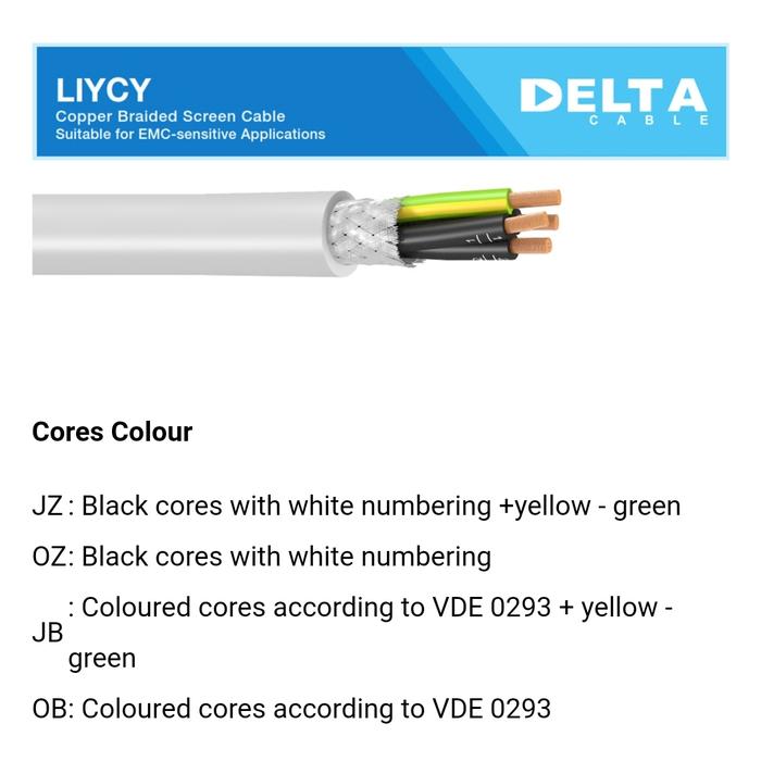 Jual KABEL Screen LIYCY - JZ 2 x1,5 mm Delta Kabel 2 x 1,5 mm - Jakarta ...