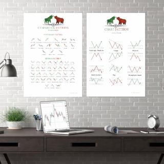 Jual Chart Pattern Handbook Terlengkap Di Seller Noelle - Cengkareng ...