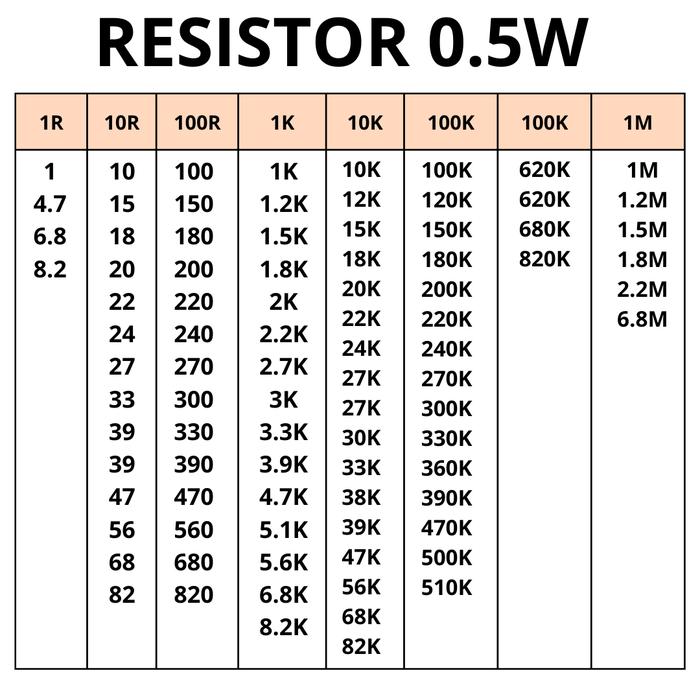 Jual Resistor 120K Ohm 1/2 Watt 0.5 W 5% - Kota Surabaya - DigiWare ...