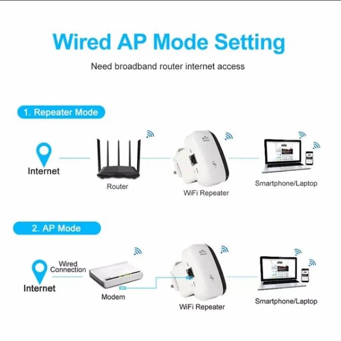 Jual Wifi Repeater 300mbps Wifi Signal Range Extender - Repeater+lan Di ...