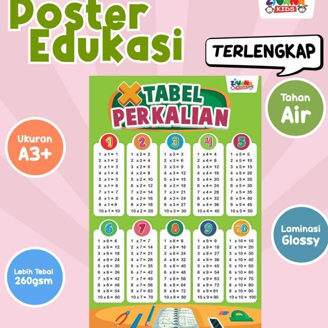 Jual poster edukasi anak mengenal tabel perkalian berhitung matematika ...