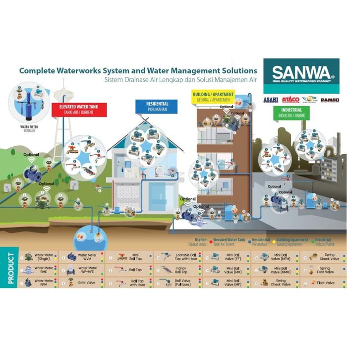 Jual Gate Valve 1/2" Sanwa JIS Jepang 200 PSI Stop Kran 1/2" - Jakarta Barat - perkakasnation ...