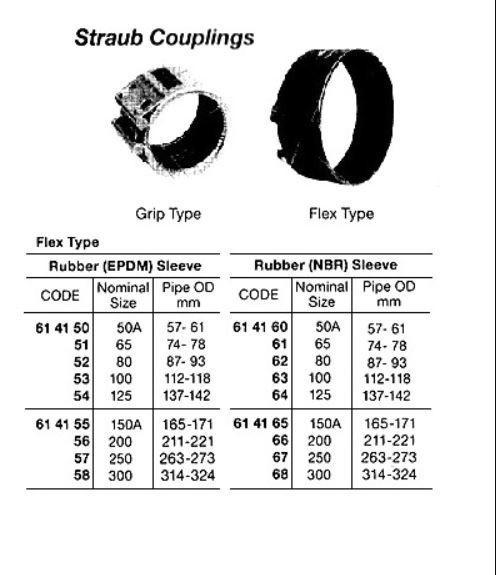 Jual IMPA 614154 PIPE Clamps 125A EPDM STRAUB FLEX RUBBER SLEEVE ...