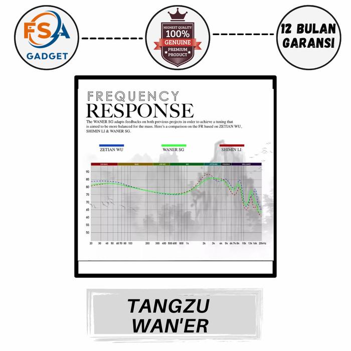 Jual Tangzu Waner Wan Er In Ear Monitor Dual Pin O.78 10mm Pet ...