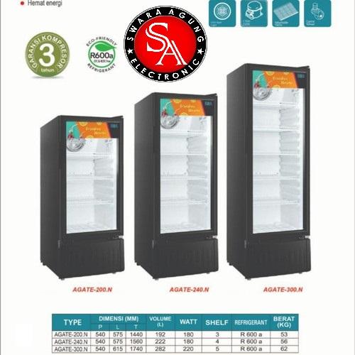 Jual Showcase 4 Rak Rsa Type: Agate-240 (khusus Daerah Medan) Di Seller ...