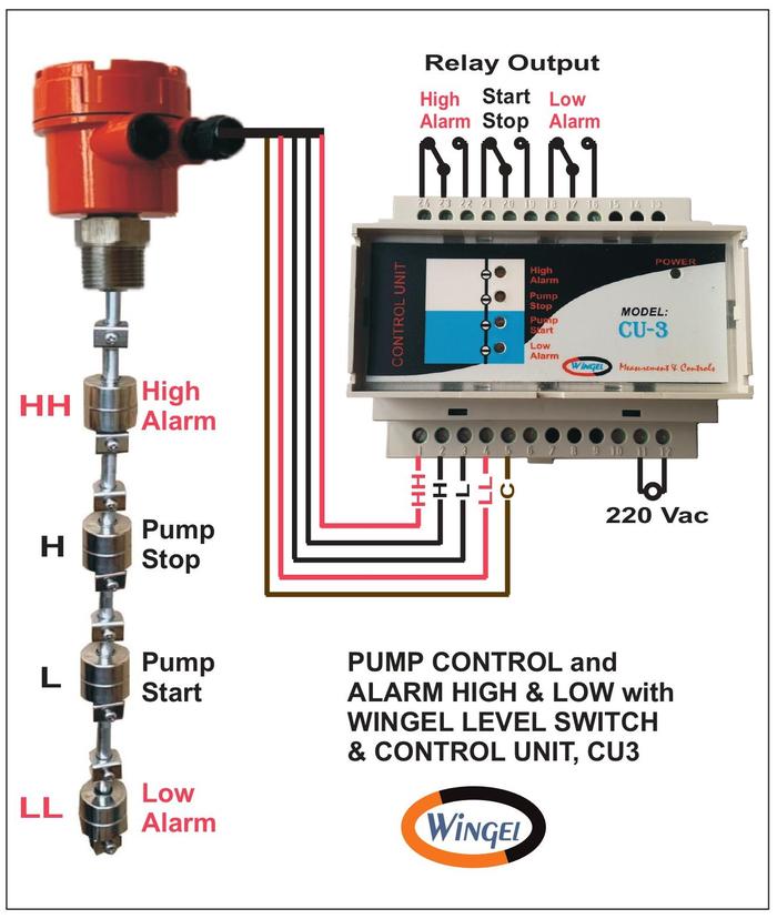 Jual FLOAT LEVEL SWITCH MINI type with CONTROL UNIT CU3 - Jakarta Barat ...