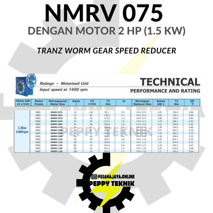 Jual NMRV 075+MOTOR 1.5 KW 2HP SPEED REDUCER GEARBOX WORM GEAR - 1:30 - Kota Surabaya - Peppy ...