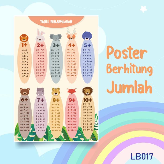Jual Poster Belajar Berhitung Penjumlahan - Kab. Purworejo - Lembar ...