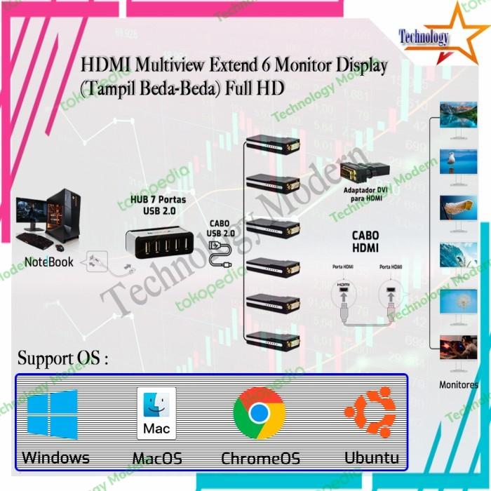 Jual Multiple HDMI Extend 6 Monitor Display (HDMI,VGA,DVI OUT) Tampil ...