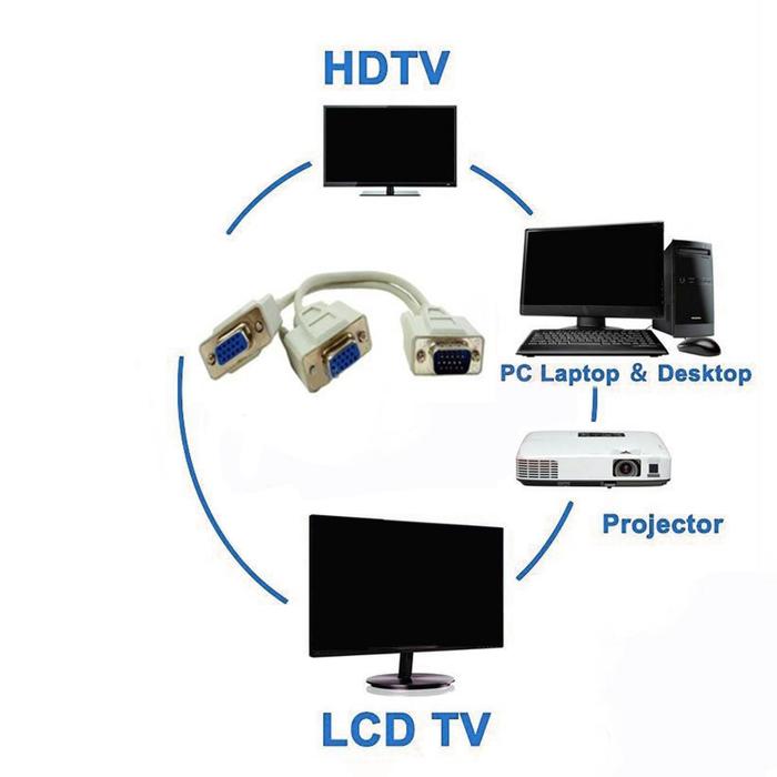 Jual SPLITTER Y KABEL VGA PERCABANGAN 1 KOMPUTER 2 MONITOR DUAL VGA ...