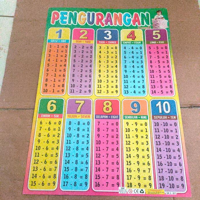 Jual poster edukasi pengurangan/poster dinding - Kab. Bekasi - Sulthan ...
