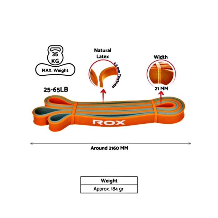 Jual Latex Power Band Rox RLBP-251 (21 mm) - Kota Medan - DUNIA MUSIK ...