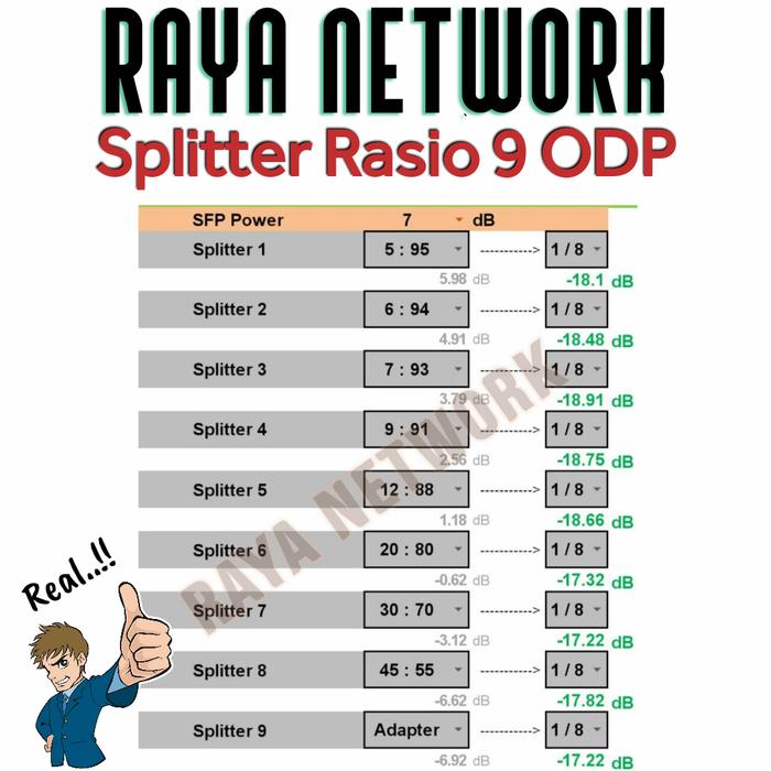 Jual Splitter Rasio Paket 9 ODP - 5, 6, 7, 9, 12, 20, 30, 45 - Kota ...