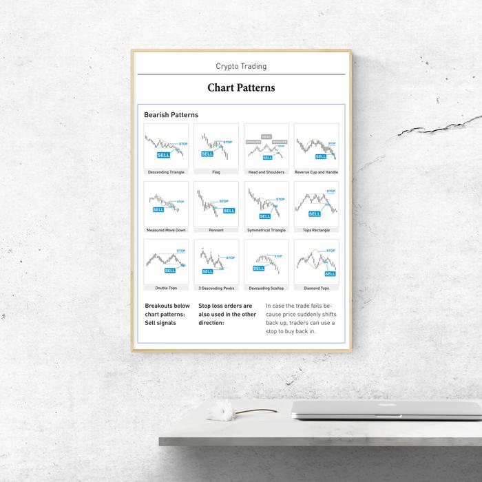 Jual Poster Panduan Belajar Trading Dasar Analisa Teknikal Chart ...