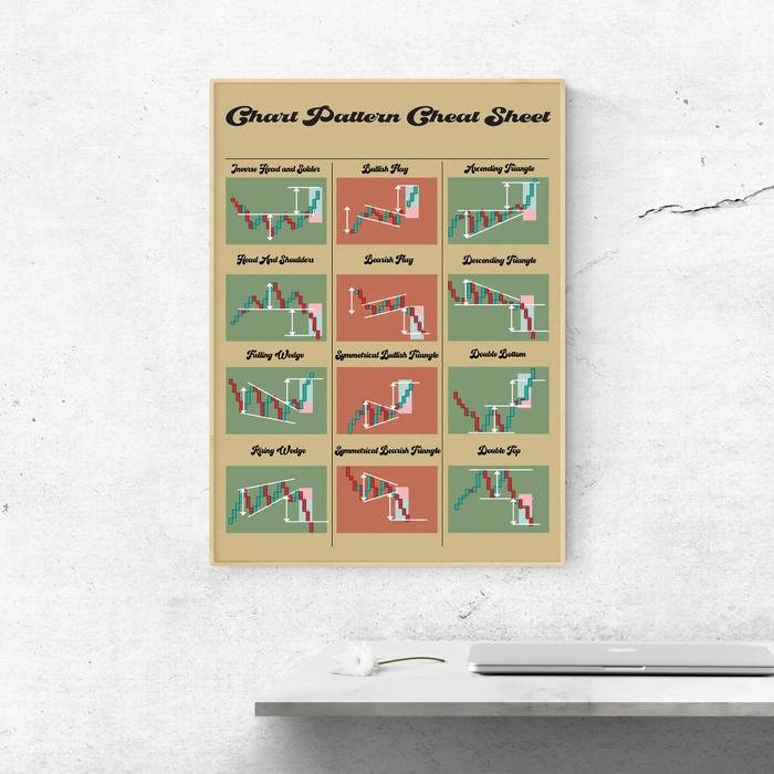Jual Poster A4 Panduan Belajar Chart Pattern Cheat Sheet Analisa ...