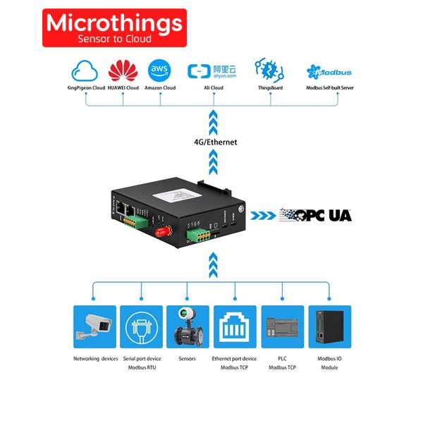 Jual Modbus to MQTT Gateway - Kab. Bekasi - microthings | Tokopedia