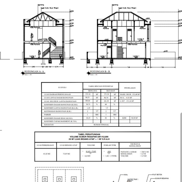 Jual Gambar Imb / Pbg - Ijin Mendirikan Bangunn - Persetujuan Bangunan ...