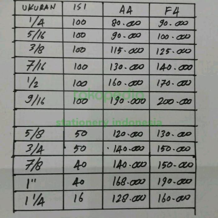 Jual Ring Kawat Jilid Ukuran 1/4 A4 3:1 Spiral Kawat 3:1 A4 35lubang Di ...