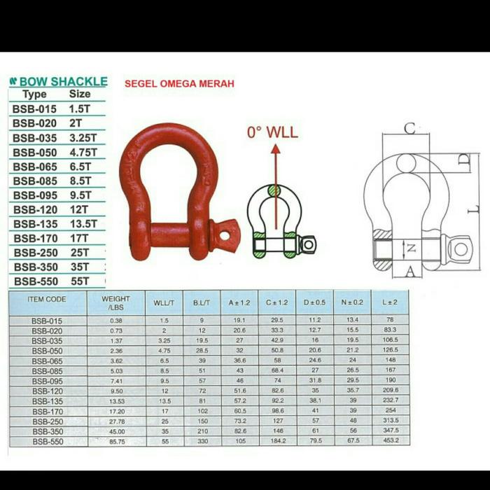 Jual Bow Shackle Omega Capacity 2 Ton Wipro BSB-020 - Jakarta Barat ...