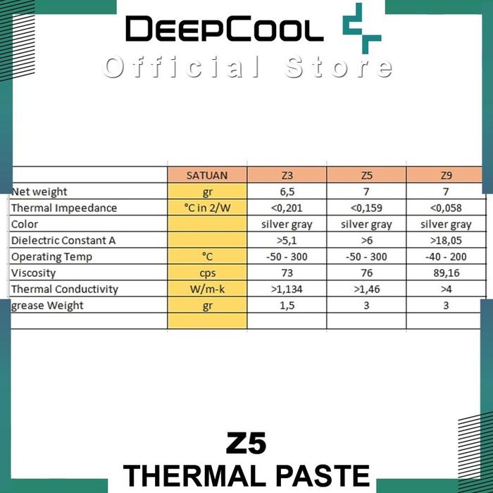 Jual Deepcool Z5 Pasta Processor Thermal Paste Di Seller Kingyo ...