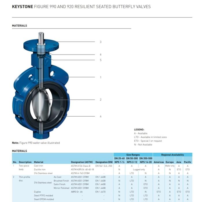 Jual KEYSTONE BUTTERFLY VALVE FIG. 990 UKURAN 2 INCH DN 50 MM - Kota ...