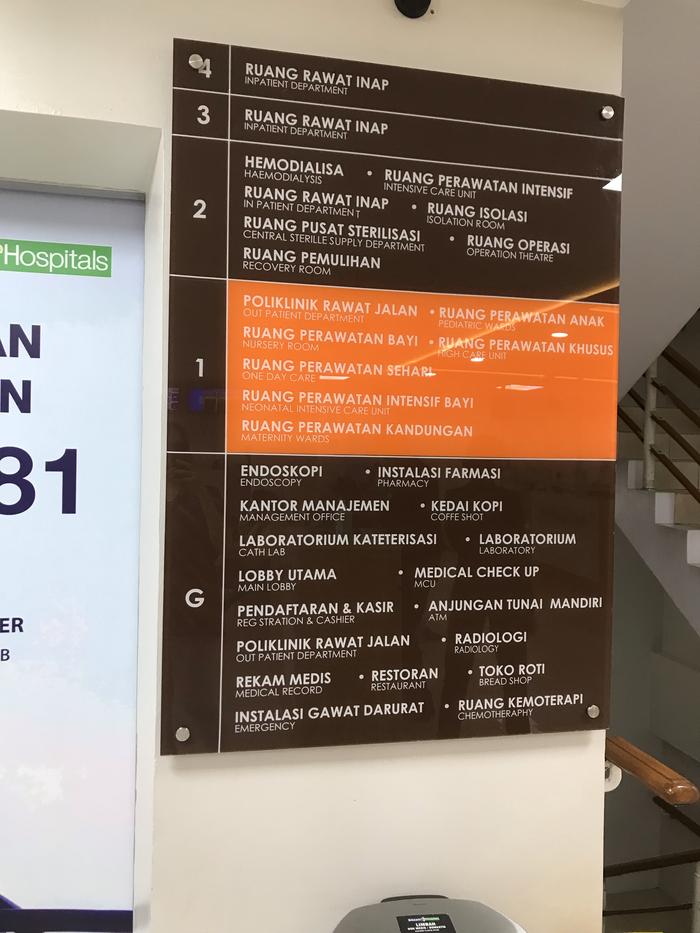 Jual Direktori Ruang Arah Panah Fasilitas Rumah Sakit Klinik Medis - Kota Surabaya - Piramida ...