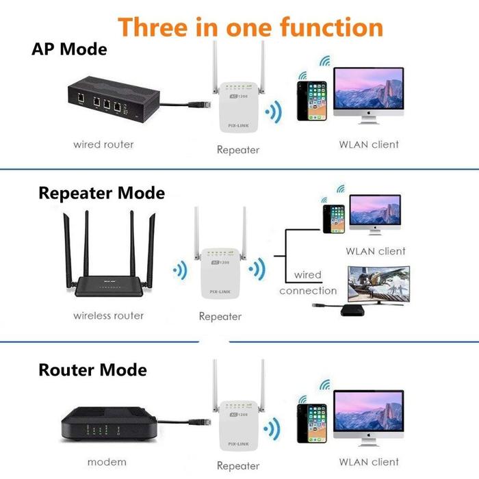 Jual Wifi Extender Dual Band Wireless Router Repeater Pixlink Ac1200 Di ...
