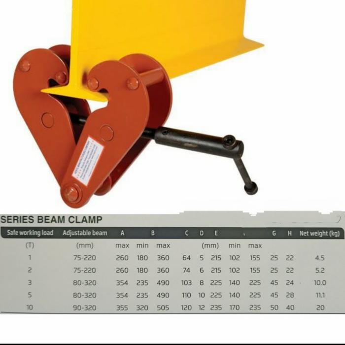 Jual beam clamp type series NAGASAKI - 5 varian - 10 ton - Jakarta ...