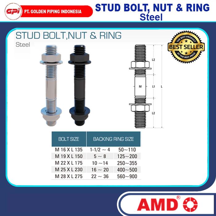 Jual STUD BOLT, NUT & RING STEEL/ Baut, Mur & Ring Flange HDPE - 5 - 8 ...