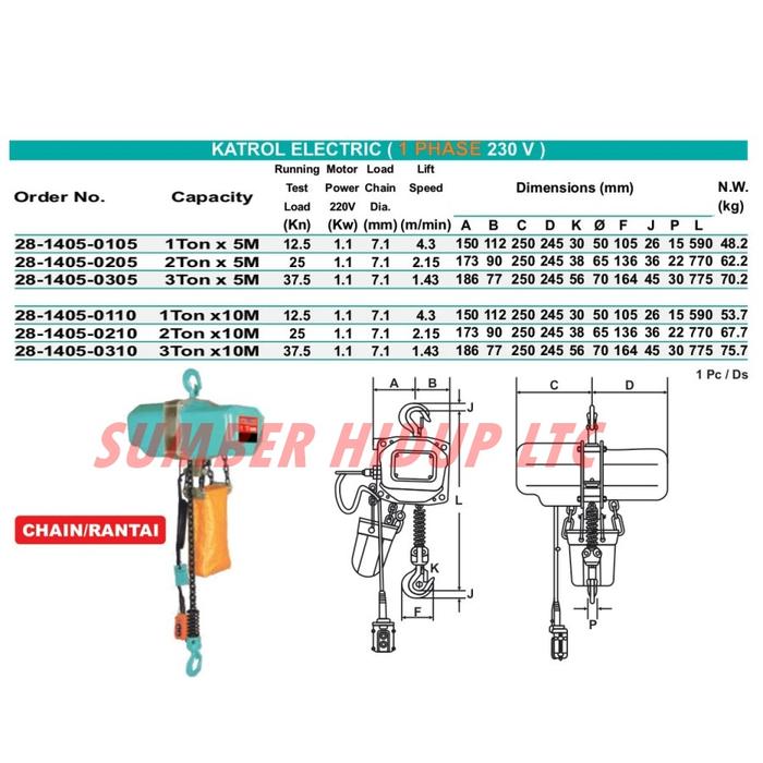 Jual WIPRO KATROL ELECTRIC (1 PHASE 230V) HEAVY DUTY, UK 2 TON X 10 M ...