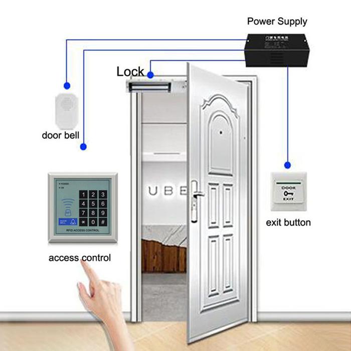 Jual Access Control ( Instalasi Dan Training ) - Jakarta Barat - SMME ...