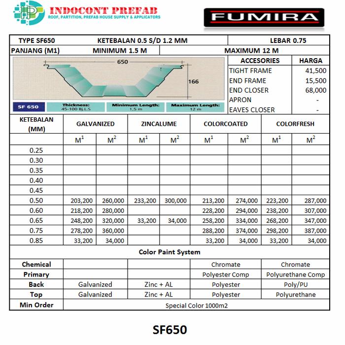 Jual ATAP FUMIRA TYPE SF 650 - Jakarta Barat - KENCANA ROOF | Tokopedia