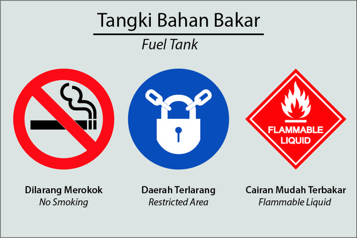 Jual Sign Akrilik Ruang Bahan Bakar / Fuel Tank uk. A4 Bilingual ...