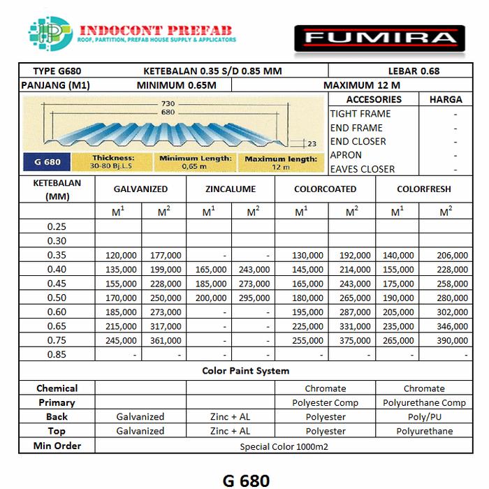 Jual ATAP FUMIRA TYPE G 680 - Jakarta Barat - KENCANA ROOF | Tokopedia