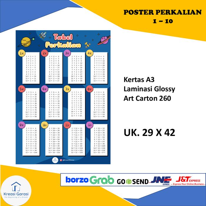 Jual Poster Edukasi Pendidikan Perkalian Anak - Kota Bekasi - Funniest ...