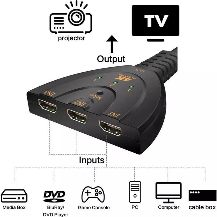 Jual Hdmi Switch 3 Port 3 Input 1 Output / Hdmi Switcher Kabel 3 Port Di Seller Velvet Store ...