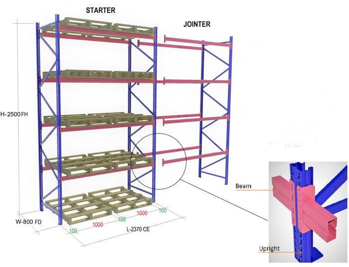 Jual Rak Gudang Heavy Duty Custom . Rak Pallet . Selective Pallet Rack ...