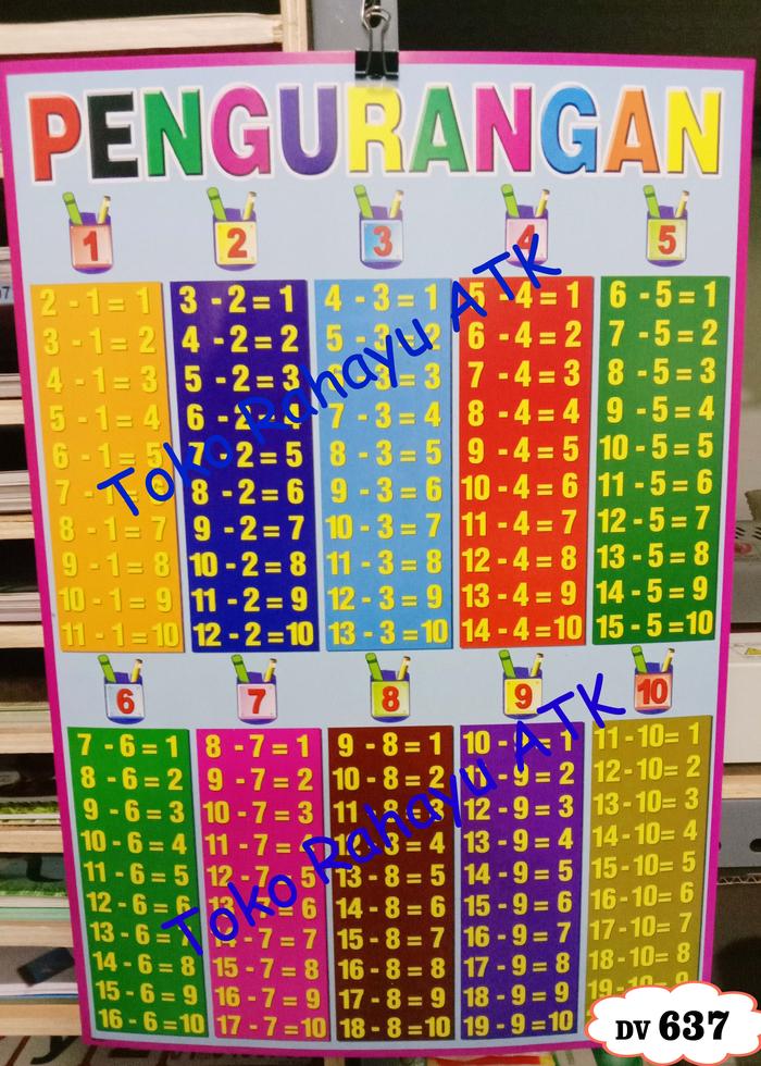 Jual Poster Perkalian Pembagian Penambahan Pengurangan tempelan dinding ...