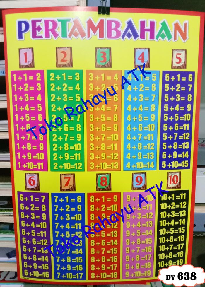 Jual Poster Perkalian Pembagian Penambahan Pengurangan tempelan dinding ...