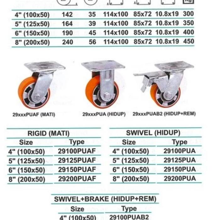 Jual Roda PU Heavy Duty Aluminium Core Rigid Size 4 Inch - Wipro 29100PUAF - Jakarta Barat ...