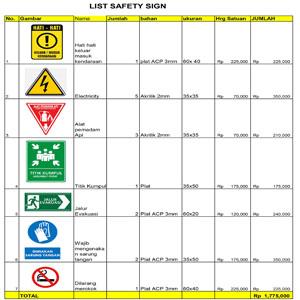 Jual Rambu Safety Sign Pesanan Khusus Muhammad Aditya Zulfi PT. Kamibox ...